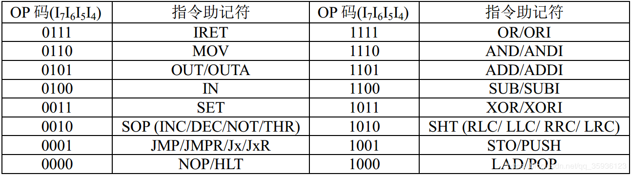 基于proteus的一个流水线CPU_文章_普客圈