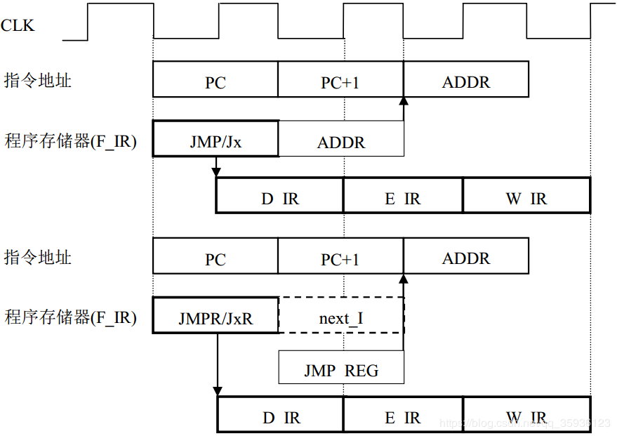 基于proteus的一个流水线CPU_文章_普客圈